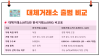 대체거래소 뜻 출범 거래시간 증권사 거래종목 총정리 네이버 블로그